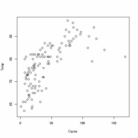 As noted earlier for histograms, we can get fancier here, with color ...