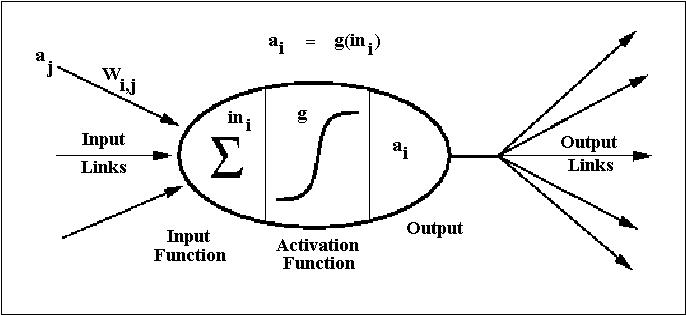 ECS170 : Artificial Intelligence: Neural Networks