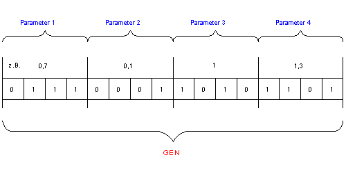 Genetic Algorithms Short Tutorial