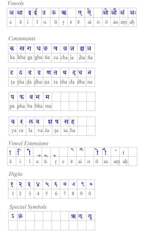 Script shown: sanskrit
